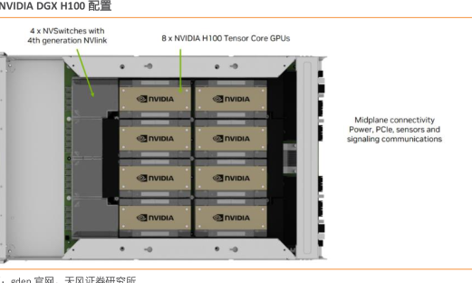 PCIe与NVLink架构比较 - 2023年06月 - 行业研究数据 - 小牛行研