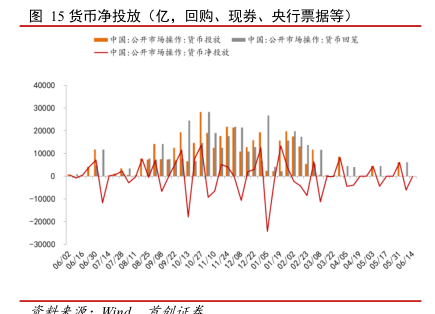 一周SHIBOR与CNH HIBOR(%) - 2024年06月 - 行业研究数据 - 小牛行研