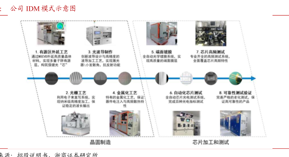 VCSEL、FP、DFB和EML性能对比 - 2022年12月 - 行业研究数据 - 小牛行研
