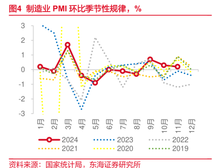 国内观察：2024年11月PMI——供需继续改善，价格指数回落 - 行业研究报告 - 小牛行研