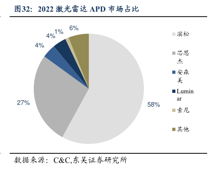 华为ADS1.0与ADS2.0硬件配置对比 - 2023年11月 - 行业研究数据 - 小牛行研