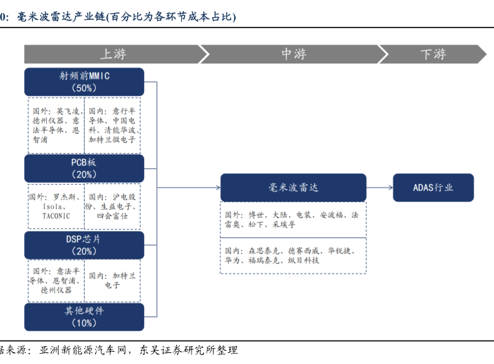 华为ADS1.0与ADS2.0硬件配置对比 - 2023年11月 - 行业研究数据 - 小牛行研