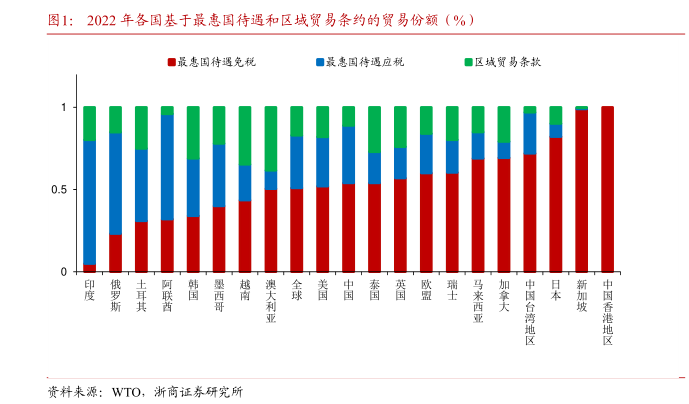 CPTPP与RCEP成员国与意向国情况 - 2025年02月 - 行业研究数据 - 小牛行研