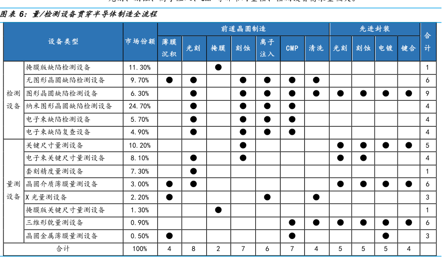 图形晶圆检测和无图形晶圆缺陷检测应用区别 行业研究数据 小牛行研