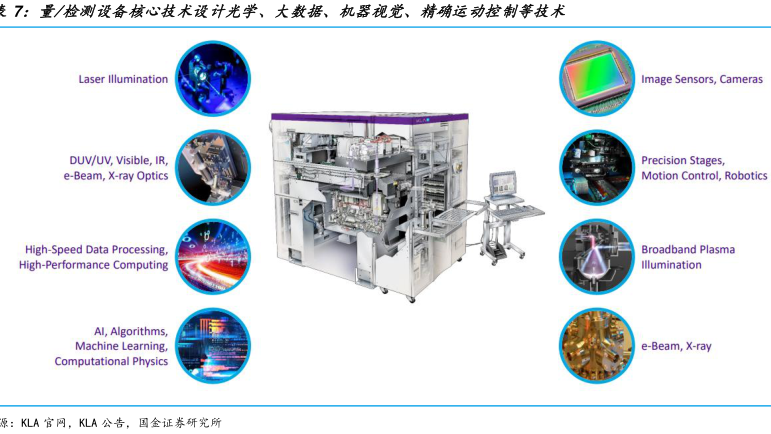 图形晶圆检测和无图形晶圆缺陷检测应用区别 2023年06月 行业研究数据 小牛行研