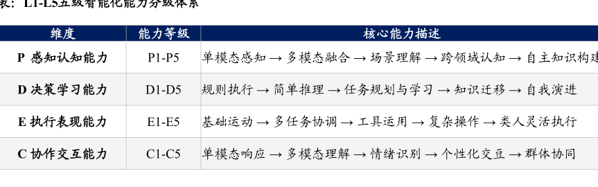 银河通用首款机器人Galbot(G1) - 2025年08月 - 行业研究数据 - 小牛行研