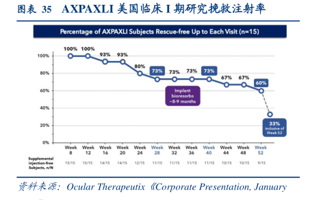AMD治疗指南 - 行业研究数据 - 小牛行研