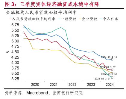 7天OMO利率下调带动MLF、LPR下降 - 2024年11月 - 行业研究数据 - 小牛行研
