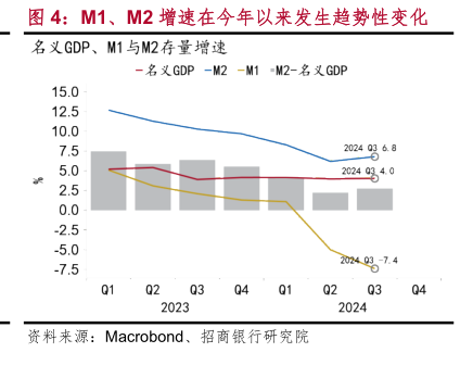 7天OMO利率下调带动MLF、LPR下降 - 2024年11月 - 行业研究数据 - 小牛行研