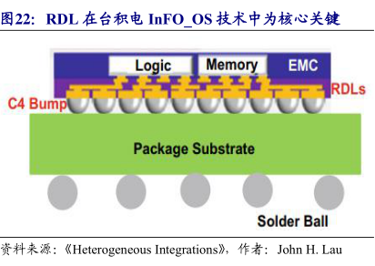 CoWoS细分为CoWoS-S、CoWoS-.R及CoWoS.-L三种类型 - 2024年01月 - 行业研究数据 - 小牛行研