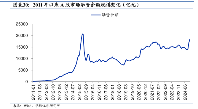 近三年地缘政治风险指数中枢较此前显著提升 - 2024年12月 - 行业研究数据 - 小牛行研