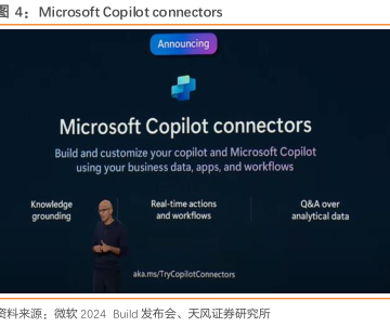 Microsoft Copilot connectors - 2024年07月 - 行业研究数据 - 小牛行研