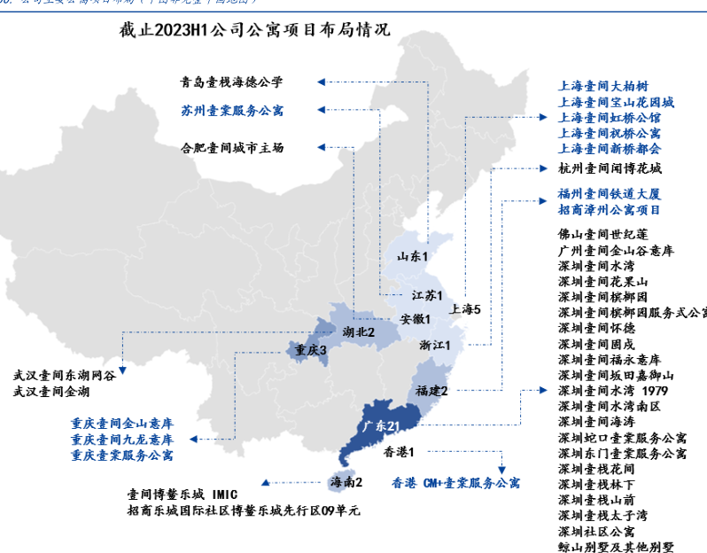 行业2023H1拿地强度&销售增速对比 - 2023年10月 - 行业研究数据 - 小牛行研