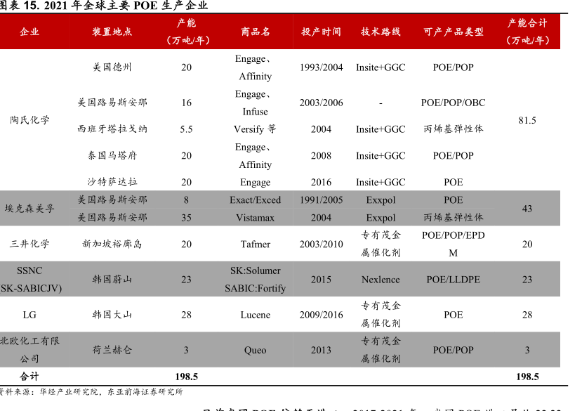 2017-2022Q1-Q3海优新材营业收入情况 - 2023年01月 - 行业研究数据 - 小牛行研
