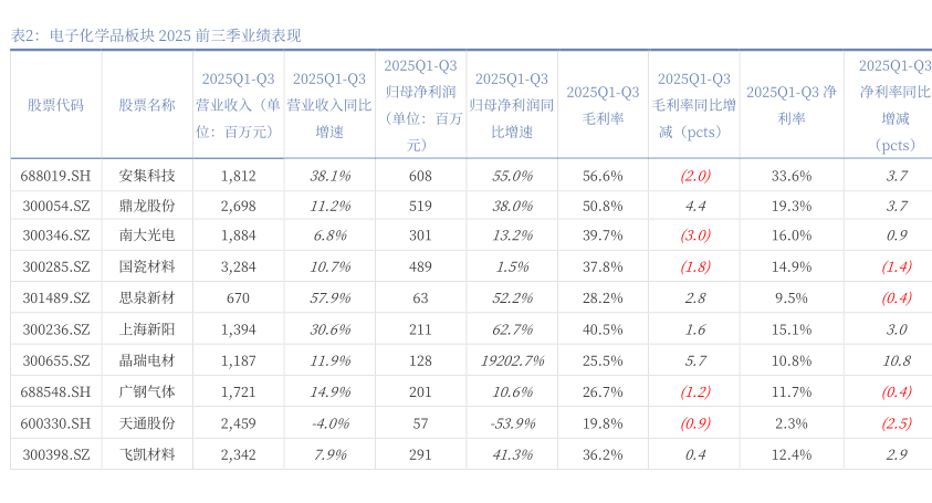 光明区人民医院东院区300千瓦固体氧化物燃料电池(SOFC)示范项目 - 2025年11月 - 行业研究数据 - 小牛行研