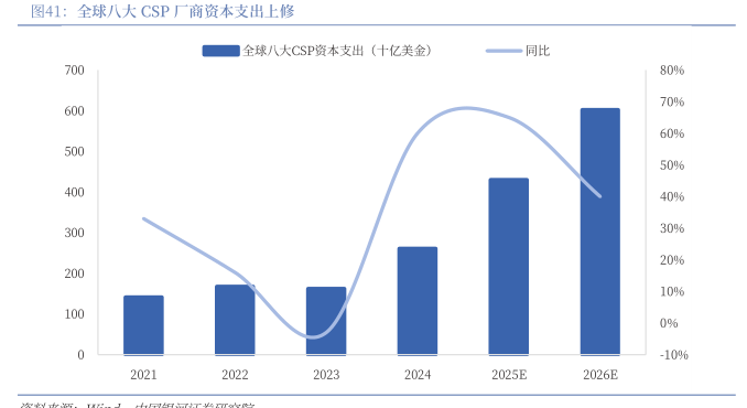 光明区人民医院东院区300千瓦固体氧化物燃料电池(SOFC)示范项目 - 2025年11月 - 行业研究数据 - 小牛行研