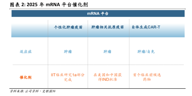 已发表的mRNA个性化肿瘤疫苗I期研究免疫原性数据 - 2025年03月 - 行业研究数据 - 小牛行研