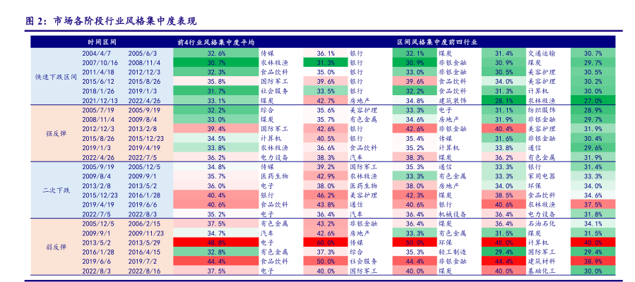 DXI指数：反映DRAM存储器景气 - 2022年08月 - 行业研究数据 - 小牛行研