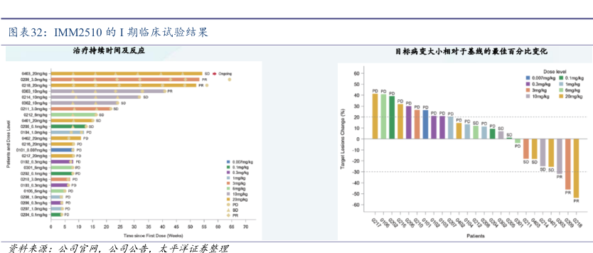目前适应性免疫检查点免疫疗法单药治疗响应率低 - 2024年09月 - 行业研究数据 - 小牛行研