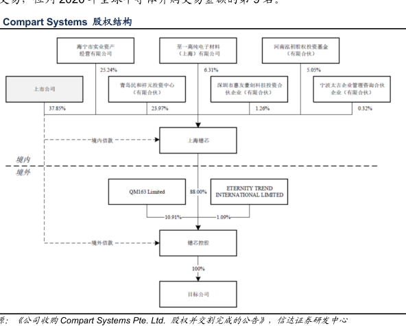Compart Systems特种材料 Triclean - 2021年08月 - 行业研究数据 - 小牛行研