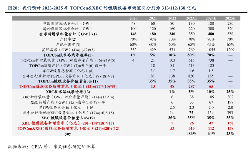 PVD、CVD、ALD三大薄膜沉积工艺对比 - 2024年01月 - 行业研究数据 - 小牛行研