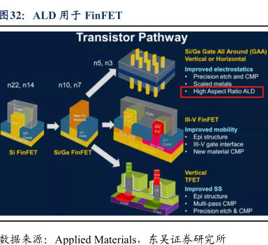 PVD、CVD、ALD三大薄膜沉积工艺对比 - 2024年01月 - 行业研究数据 - 小牛行研