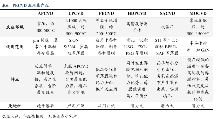 PVD、CVD、ALD三大薄膜沉积工艺对比 - 2024年01月 - 行业研究数据 - 小牛行研