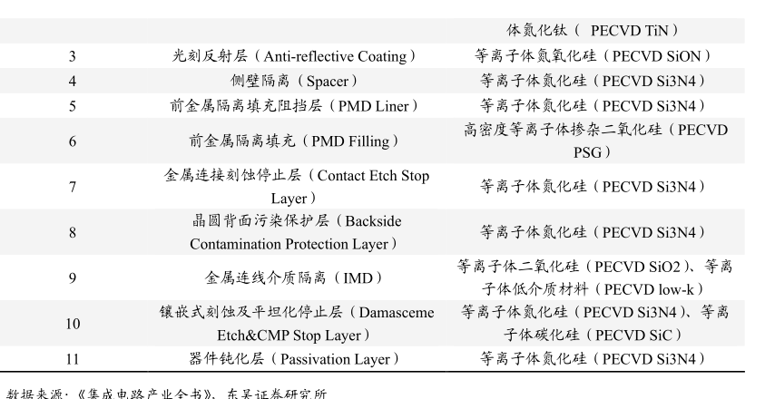 PVD、CVD、ALD三大薄膜沉积工艺对比 - 2024年01月 - 行业研究数据 - 小牛行研