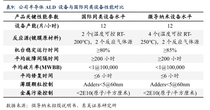 T-ALD、PE-ALD、S-ALD三种技术对比 - 2024年01月 - 行业研究数据 - 小牛行研