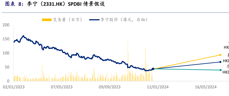 SPDBI消费行业覆盖公司 - 行业研究数据 - 小牛行研