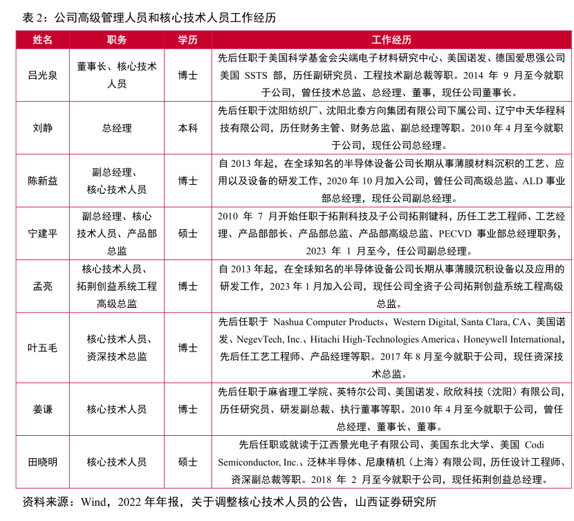 2023H1研发人员学历结构 - 2024年02月 - 行业研究数据 - 小牛行研