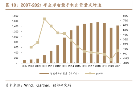 NOLO旗下主要产品及参数 - 2022年10月 - 行业研究数据 - 小牛行研