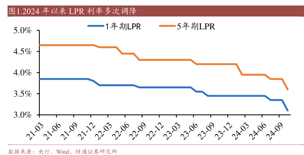 LPR利率下调25BP对上市银行息差影响测算（息差单位：BP) - 2024年10月 - 行业研究数据 - 小牛行研