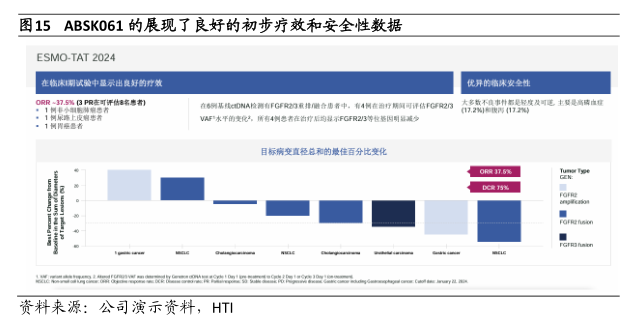 公司2025年催化剂丰富 - 2025年05月 - 行业研究数据 - 小牛行研