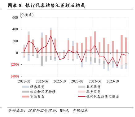 隔夜CNH Hibor走势 - 2024年02月 - 行业研究数据 - 小牛行研