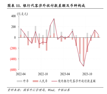 隔夜CNH Hibor走势 - 2024年02月 - 行业研究数据 - 小牛行研