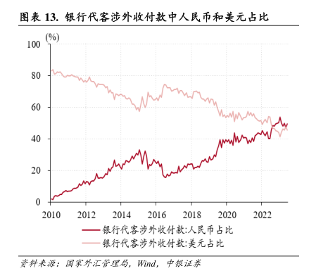隔夜CNH Hibor走势 - 2024年02月 - 行业研究数据 - 小牛行研