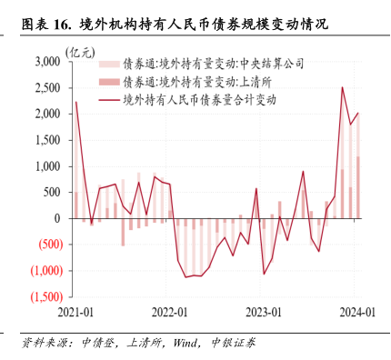 隔夜CNH Hibor走势 - 2024年02月 - 行业研究数据 - 小牛行研