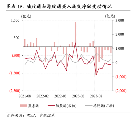 隔夜CNH Hibor走势 - 2024年02月 - 行业研究数据 - 小牛行研