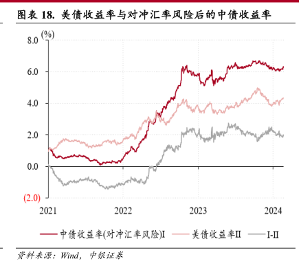 隔夜CNH Hibor走势 - 2024年02月 - 行业研究数据 - 小牛行研