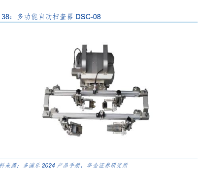 贝克休斯Waygate Technologies产品目录 - 2025年08月 - 行业研究数据 - 小牛行研