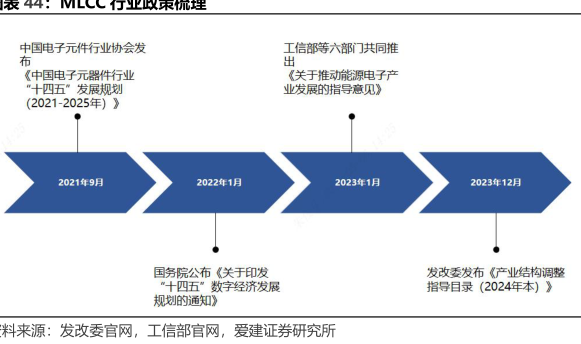 海光信息CPU和DCU产品参数性能梳理 - 2025年08月 - 行业研究数据 - 小牛行研