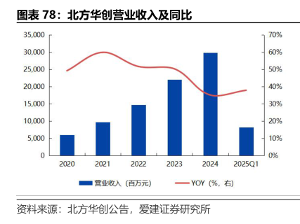 海光信息CPU和DCU产品参数性能梳理 - 2025年08月 - 行业研究数据 - 小牛行研