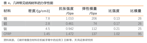 Peek与主要工程塑料、特种工程塑料性能对比情况 2024年04月 行业研究数据 小牛行研