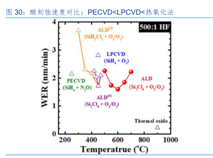 LPCVD绕镀现象（左侧为本征摻杂，右侧为非本征糁杂） - 2023年02月 - 行业研究数据 - 小牛行研