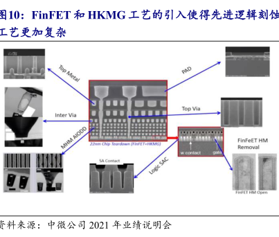 目前中国大陆芯片自给率仍然在25%以下 - 2024年05月 - 行业研究数据 - 小牛行研