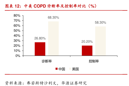 2015-2024年全球及中国0SA患病人数（百万人，30-60岁） - 2024年07月 - 行业研究数据 - 小牛行研