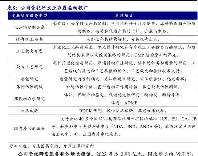 研发人员中本科及以上学历占比较高(2023H1) - 行业研究数据 - 小牛行研