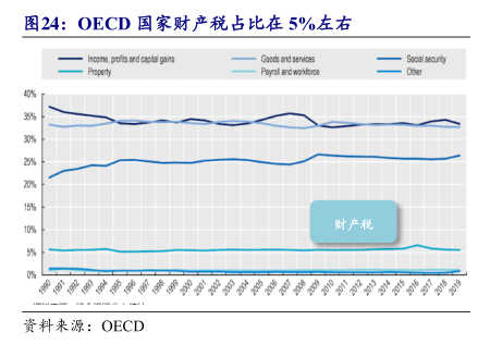 各国税收收入占GDP比重差异较大 - 2024年06月 - 行业研究数据 - 小牛行研