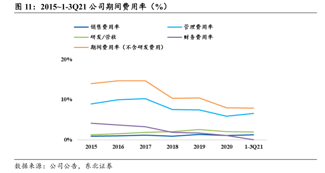 VAATE计划经济可承受性 - 2022年02月 - 行业研究数据 - 小牛行研